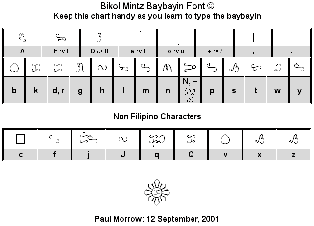 Bikol Mintz - abstract fonts - download free fonts